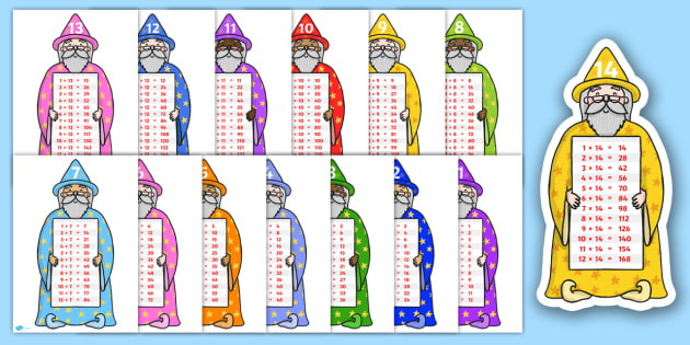 Magic Multiplication Wizards