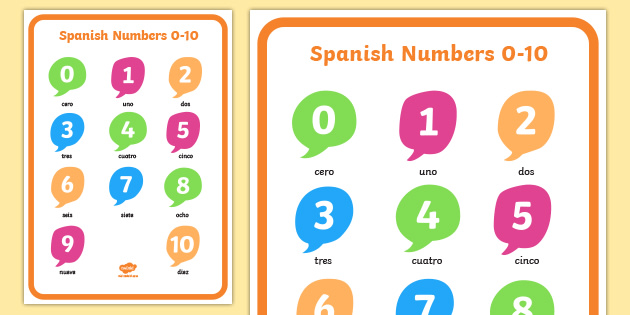 Spanish Numbers 0-20 Poster