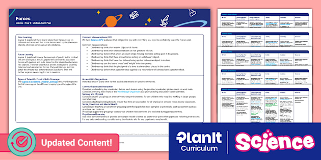 Medium-Term Science Plans | twinkl.com.au