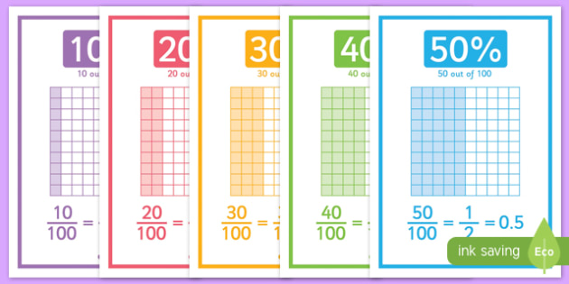 Percentage Decimal Fraction Grid Posters (teacher made)