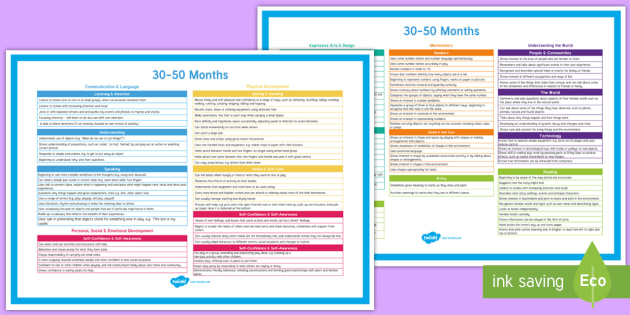 EYFS Early Years Outcomes Ages and Stages (30 - 50 months) Display Posters