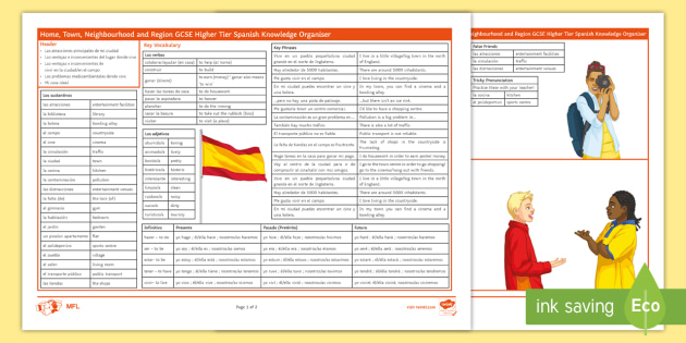 Home, Town, Neighbourhood and Region: Foundation Tier Knowledge Organiser