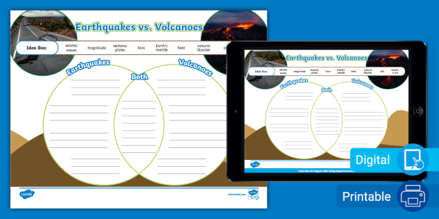 Volcanoes for 3rd Grade | twinkl.com