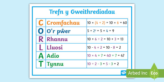 CORLAT – Poster Trefn y Gweithrediadau (teacher made)