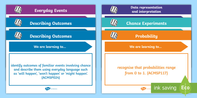 Chance Content Descriptors Display Posters (teacher made)