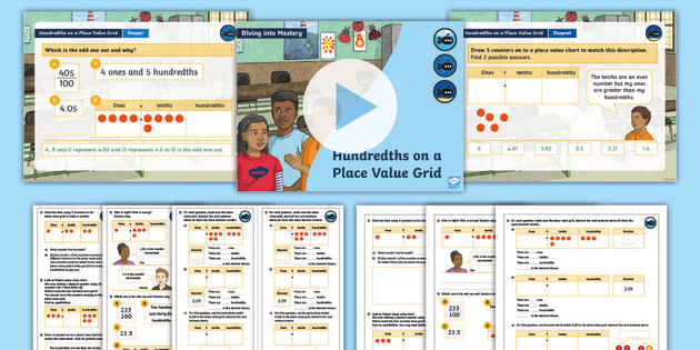 👉 White Rose Maths Compatible Y4 Hundredths Place Value Grid