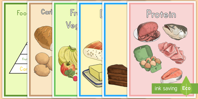 Food Pyramid Display Posters - food pyramid, healthy eating