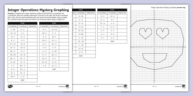 7th Grade Art Projects | twinkl.com