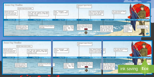 Anzac Timeline Display Poster | Anzac Day | New Zealand