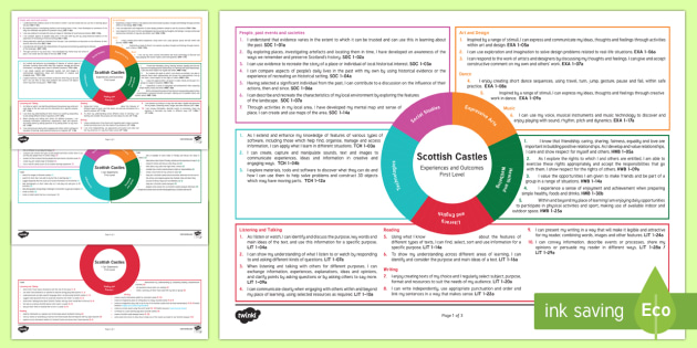 Scottish Castles First Level CfE Interdisciplinary Topic Web