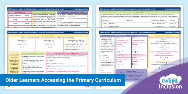 Algebra Knowledge Organisers | twinkl.com.au