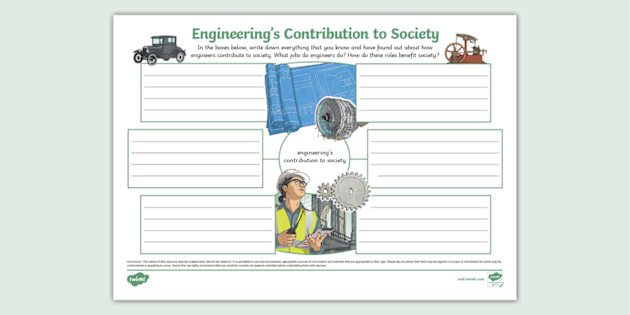 Engineering Mind Maps | twinkl.co.uk