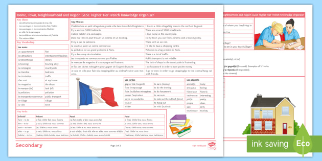 Language Knowledge Organiser • Twinkl.ca