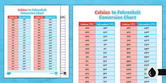 Temperature Conversion Chart C To F