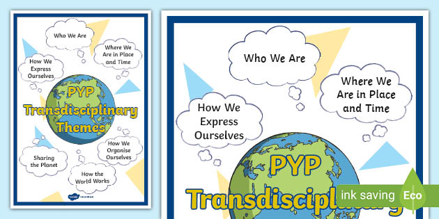 PYP Transdisciplinary Themes - Single Page Poster