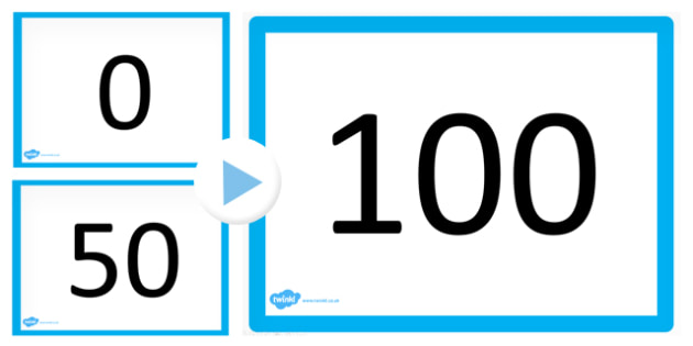 0-100 Counting Forwards and Backwards PowerPoint