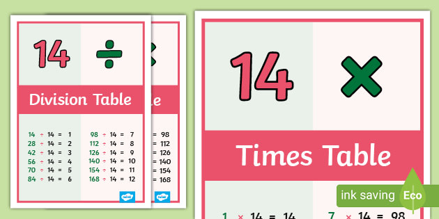 👉 14 Times Tables Poster Pack | Maths Resources - Twinkl