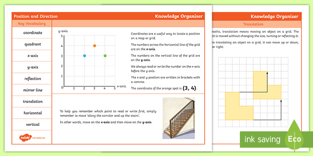 Year 5 Position and Direction Maths Knowledge Organiser