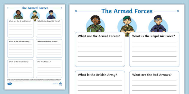 Armed Forces History • Twinkl.com.au