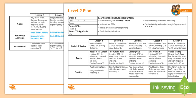 'i, n, m, d' phonemes Lesson Plan Level/ Phase 2 Week 2 Twinkl Phonics