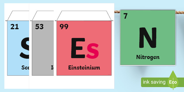 Elements Science In The News Bunting