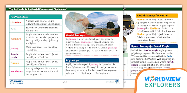 Geography Knowledge Organiser • Twinkl.com.au