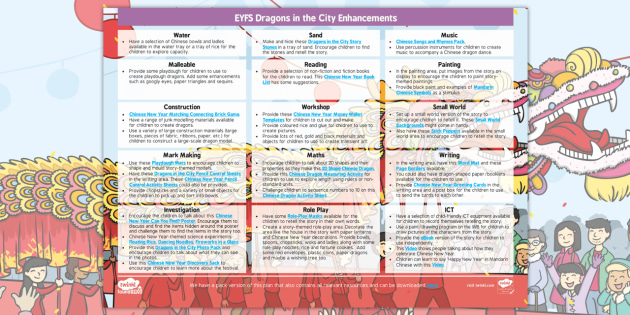 EYFS Dragons in the City Enhancement Ideas EYFS Enhancement Ideas
