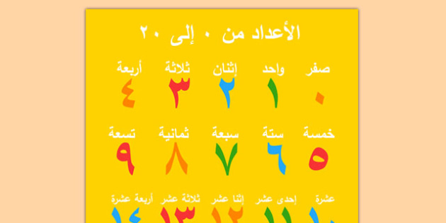 لوحة الأعداد إلى عشرين - معلقة الأعداد إلى