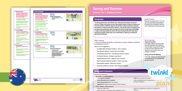 Year 1 Science Spring and Summer Planning Overview