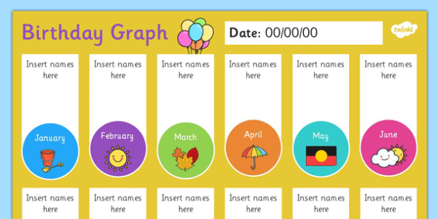 Interactive Editable Birthday Graph Display Presentation
