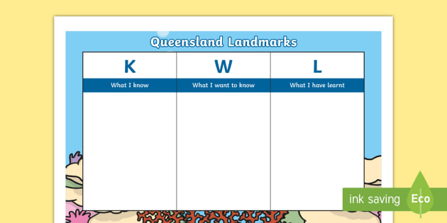 Queensland Landforms KWL Grid (teacher made)