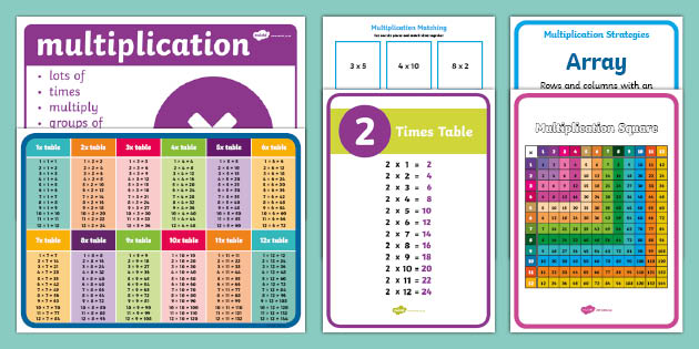 Multiplication Vocabulary Visual Aids Pack (teacher made)