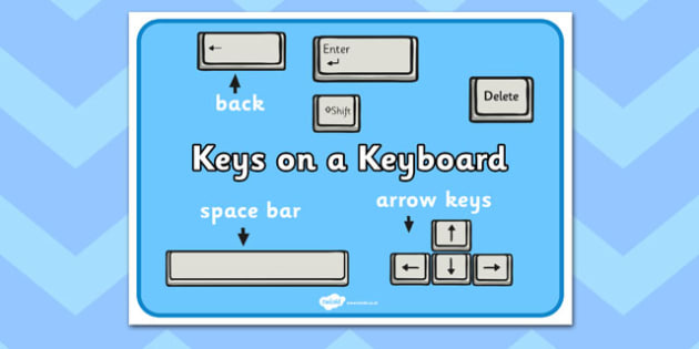 Keys On A Keyboard Display Posters - Keyboard, ICT, Keys,display, poster