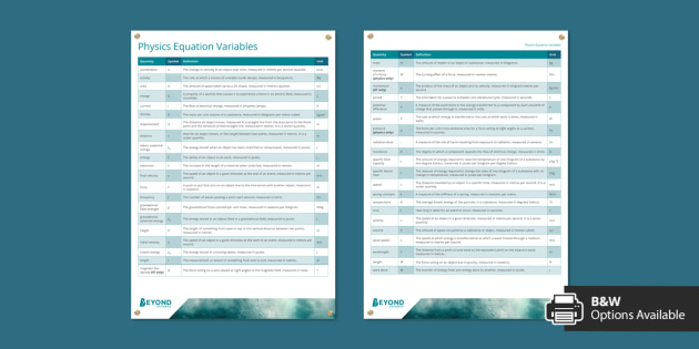 AQA GCSE Physics Equation Variables Display Poster