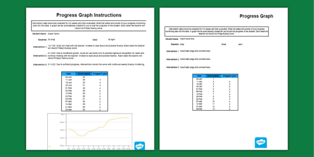 Progress Report Graph Creator (teacher made)