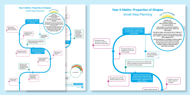 👉 Year 6 Maths: Properties of Shape S-Plan (teacher made)
