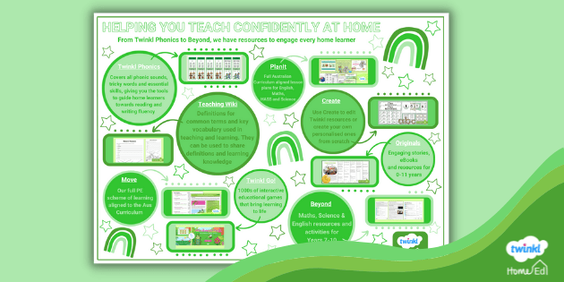 FREE! - Home Ed Interactive Guide - Twinkl - Australia