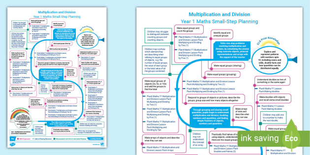 👉 Year 1 Maths: Multiplication and Division Small-Step Plan