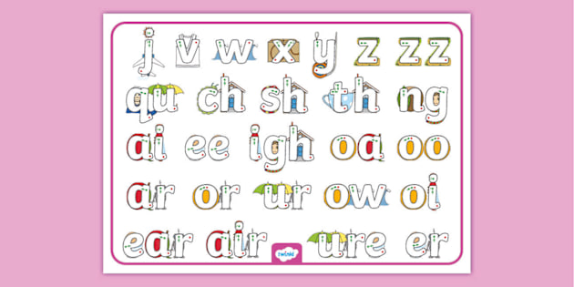 Phonics Letter Formations | twinkl.com.au