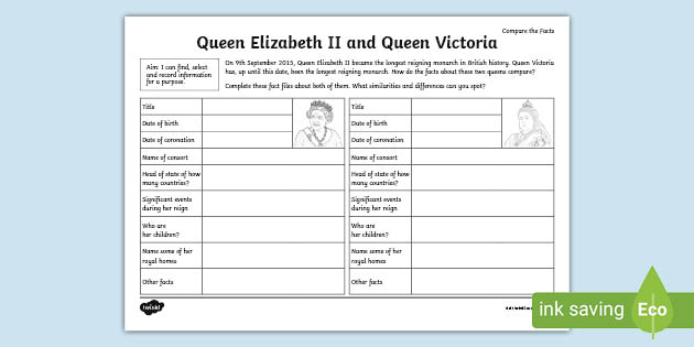 Queen Elizabeth II and Queen Victoria Compare the Facts