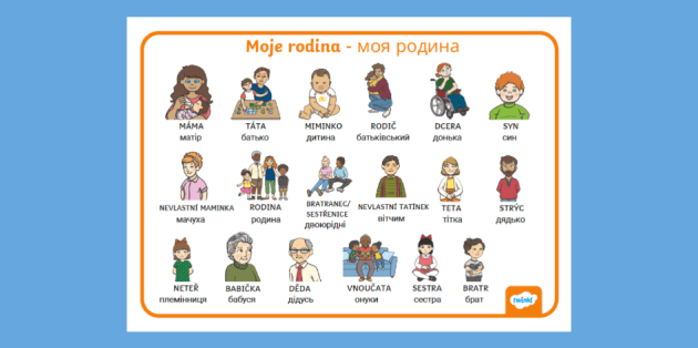 Česko-ukrajinská obrázková karta - Moje rodina