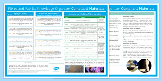 Fibres and Fabric Knowledge Organiser - GCSE Design
