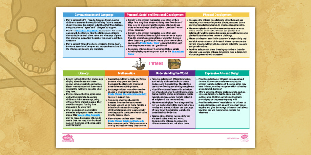 EYFS Ages 3-4 Topic Planning Web: Pirates (teacher made)