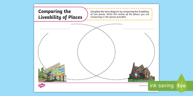 Liveability Venn Diagram Worksheet (teacher made)