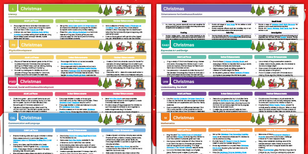 Christmas Planning EYFS | Lesson Plans and Enhancement Ideas