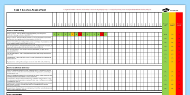 Australian Curriculum Year 7 Science Assessment -Y7, year 7, aims