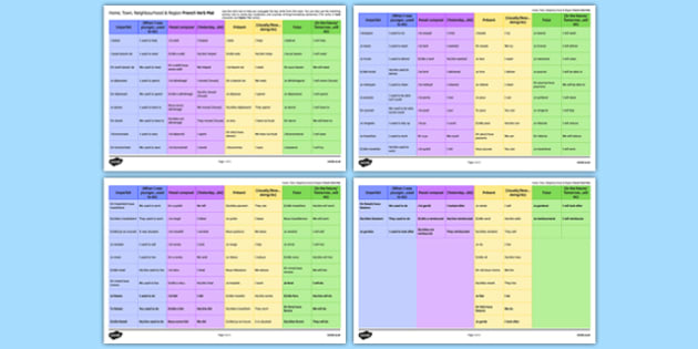 Home, Town, Neighbourhood and Region French Verb Mat