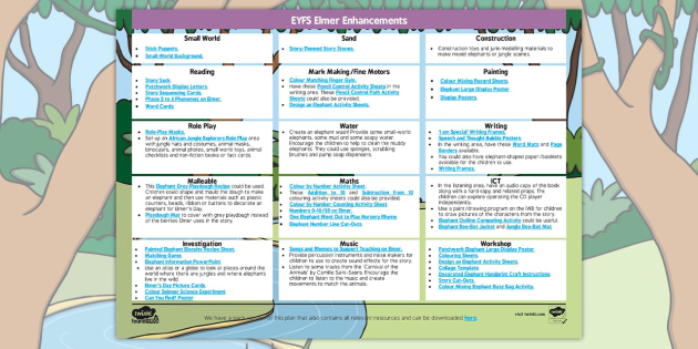 EYFS Enhancement Ideas