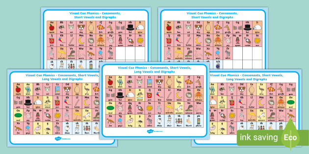 Cvc Chart Consonants Vowels Phonics Display Poster