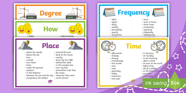 Examples of Adverbials Posters | English | Parents